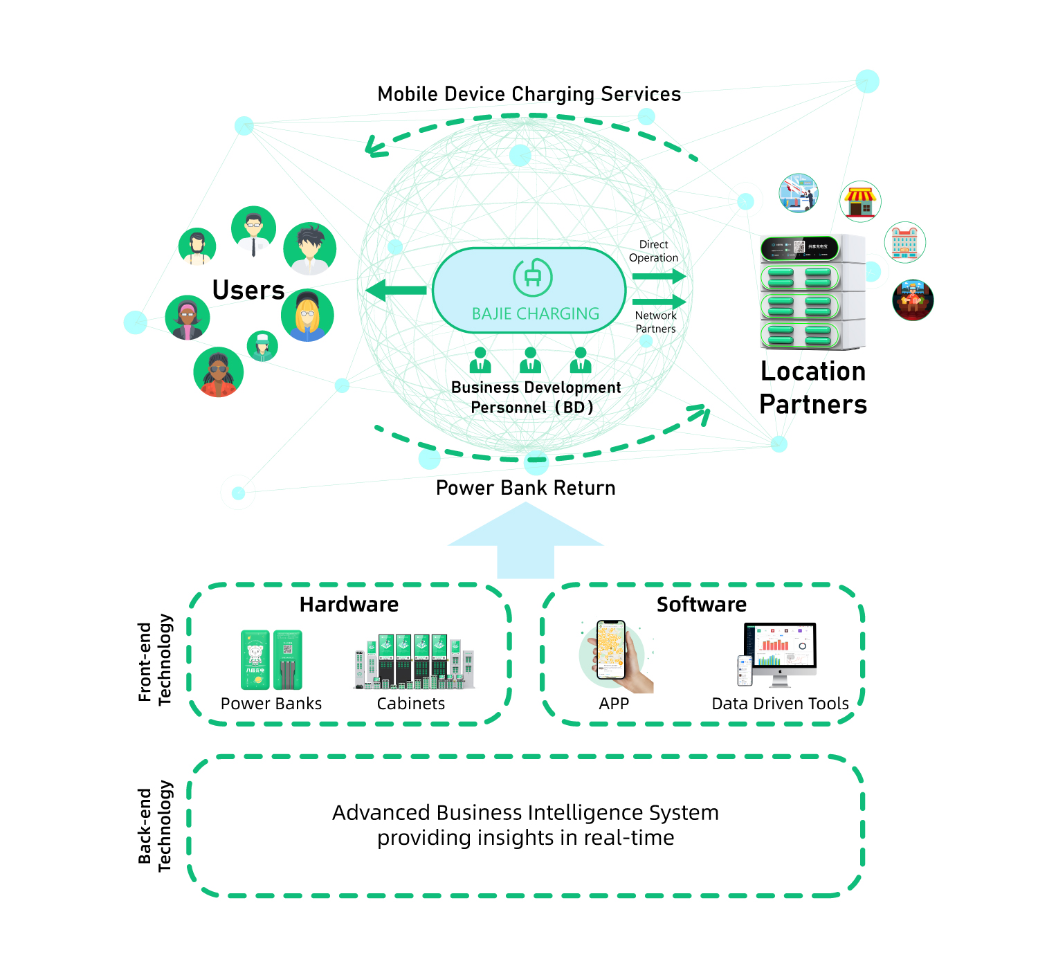 Sharing power bank rental | Phone charging stations | BAJIE CHARGING ...