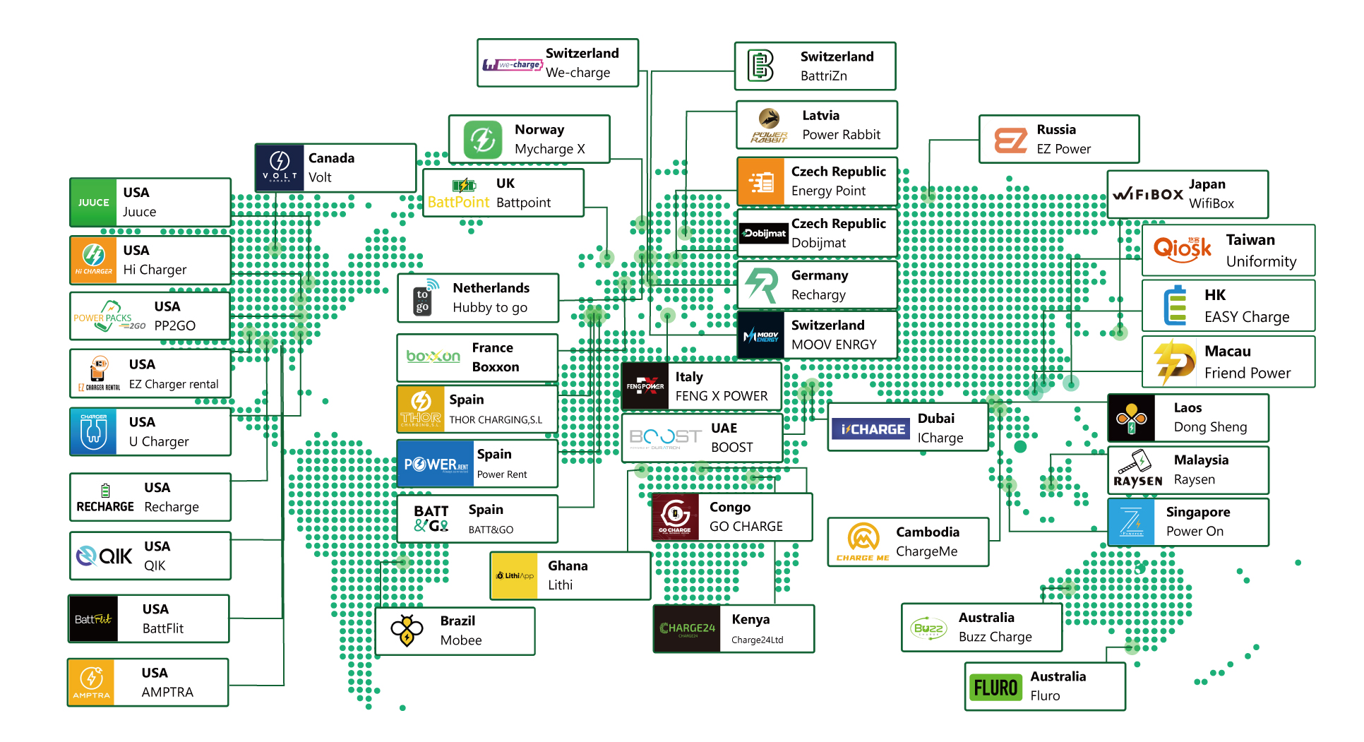 Sharing power bank rental | Phone charging stations | BAJIE CHARGING ...
